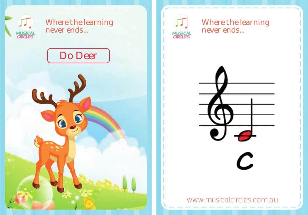 Flashcards - Treble Clef (digital download) - Musical Circles