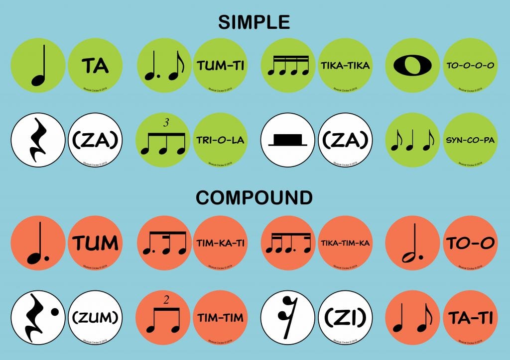 54 Rhythm Discs with Rhythm Solfege Syllables (Reversible) - Musical ...
