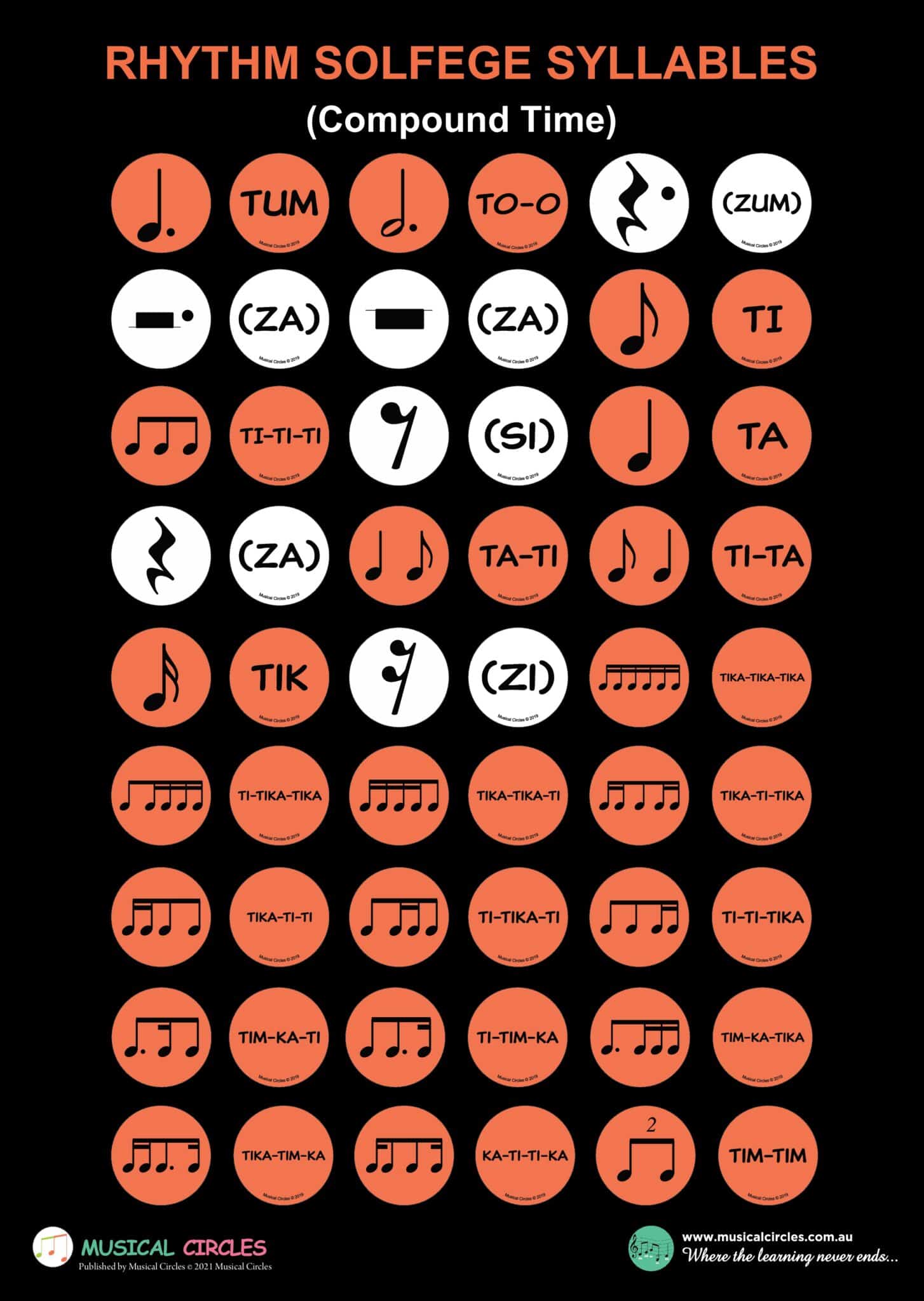 RHYTHM SOLFEGE SYLLABLES REVERSIBLE CHART (Simple and Compound Time ...