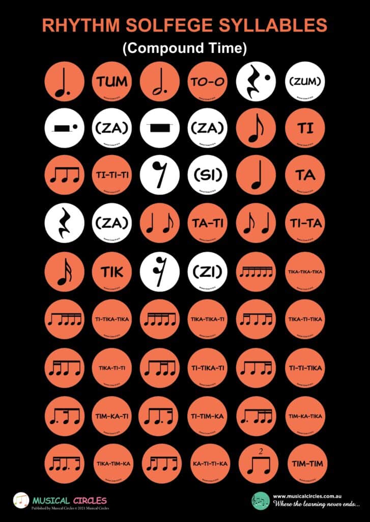 RHYTHM SOLFEGE SYLLABLES REVERSIBLE CHART (Simple and Compound Time ...